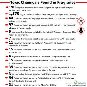 The Fragrance Industry’s Toxic Secrets | Seriously "Sensitive" to Pollution